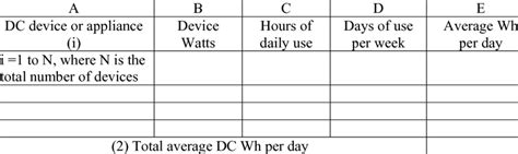 12 Load Table For Dc Loads Download Table