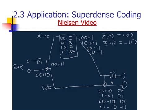 Ppt Quantum Superdense Coding Sending Bits Using Qubits Powerpoint