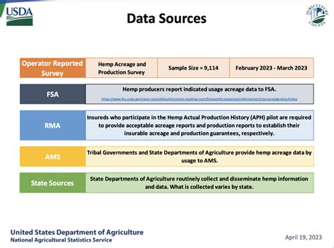 National Hemp Report 2023 National Hemp Association
