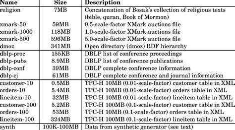 2 data sets used in experiments download table