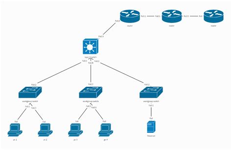 Cisco三层交换机设置 Boardmix模板