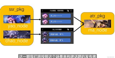 ROS的主要通讯方式Topic话题与Message消息 阿里云开发者社区