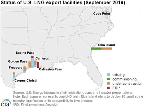 Slideshow Five Lng Export Terminals Now Operating In United States