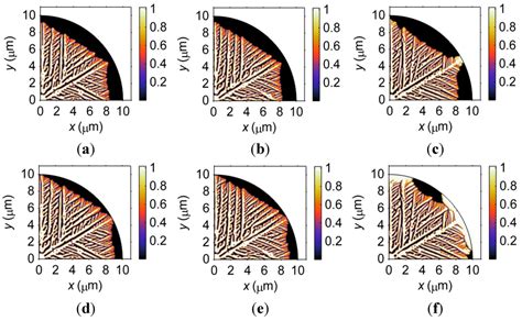 Materials Special Issue Computational Modeling And Simulation In