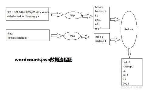 Hadoop Mapreduce文件拆分 Hadoop中mapreducemob6454cc6d3e23的技术博客51cto博客