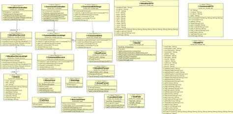 Github Hanbyulkojava Crawling Openapi