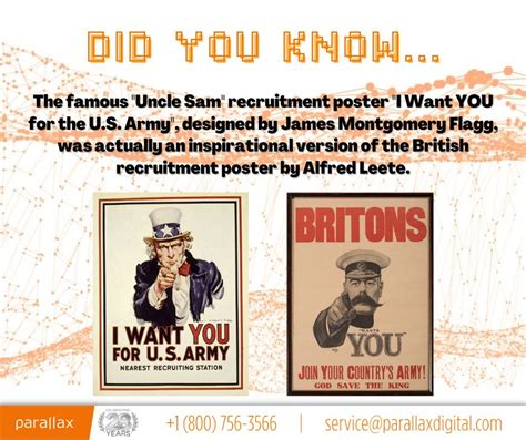 Parallax Digital On Linkedin Didyouknow