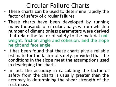 Circular Failure Plane And Wedge Failures Are Concerned