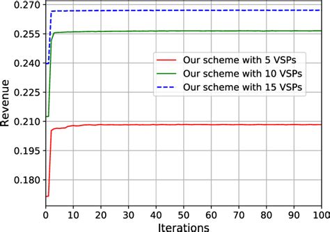 Figure 12 From Semantic Aware Uav Swarm Coordination In The Metaverse A Reputation Based