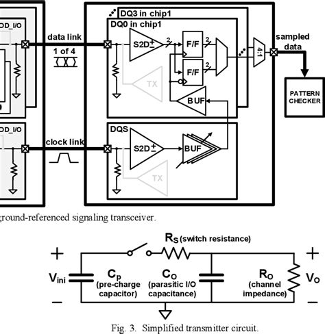 Figure 1 From A Dual Mode Ground Referenced Signaling Transceiver With A 3 Tap Feed Forward