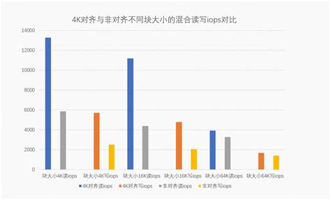 文件系统 K 对齐 墨天轮