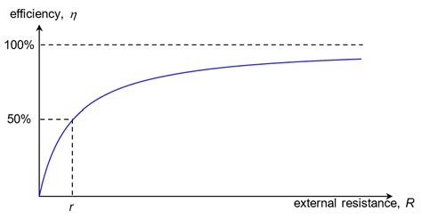 Maximum Efficiency XmPhysics