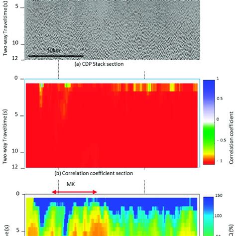 Cdp Stack Section A Correlation Coefficient Section B And Average