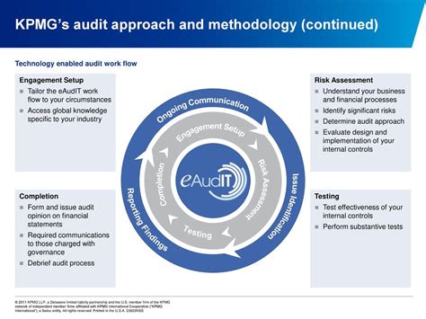 Capital Metropolitan Transportation Authority Audit Plan September 30