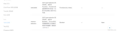 Element 、avue 表格跨页选中后的回显处理avue 选中回显 Csdn博客
