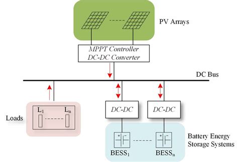 The Dc Microgrid Schematic Download Scientific Diagram