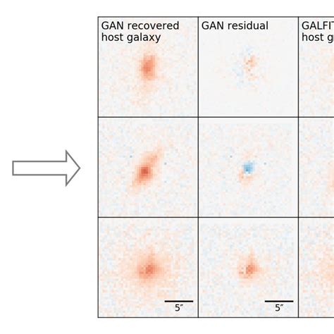 High Contrast Examples In All Three Redshift Samples The Format Of The