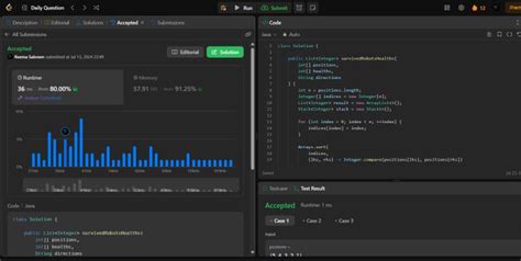 Reema Sabreen A On Linkedin 50daysofleetcode Codingchallenge Day12