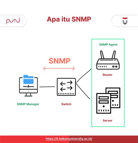 SNMP Definition Function Advantages And Disadvantages