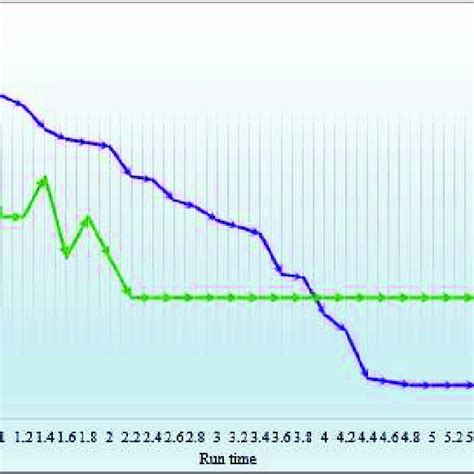 Safety And Reliability Graph Download Scientific Diagram