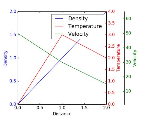 Pylabexamples Example Code Multipleyaxiswithspinespy — Matplotlib 151 Documentation