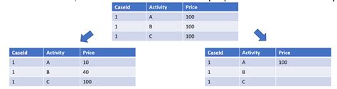 solved attribute type first event and last event power platform