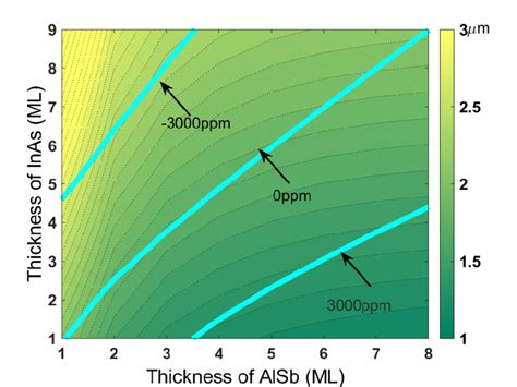 Calculated Map Of 50 Cutoff Wavelengths For The T2sl Download Scientific Diagram