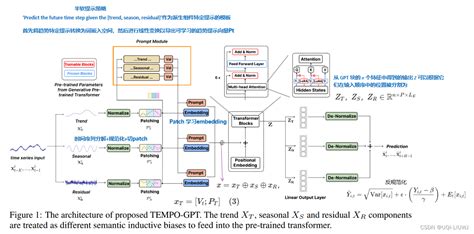 论文笔记：tempo Prompt Based Generative Pre Trained Transformer For Time Series Forecasting Csdn博客