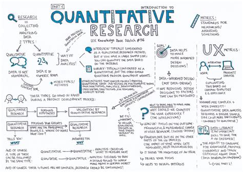 Quantitative Research — Part 1 Quantitative Research Research Skills