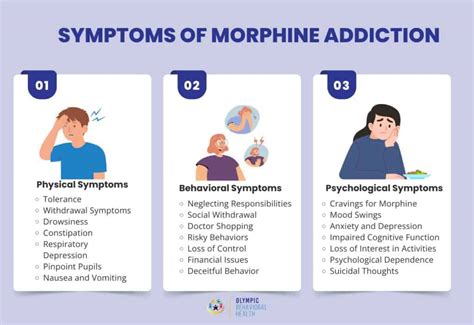 Morphine Addiction Symptom Causes Effect Withdrawal And Treatment Olympic Behavioral Health