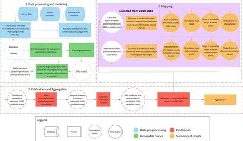Modeling Process Flow Diagram The Geospatial Modelling Process Consists Download Scientific