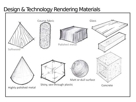 Rendering Materials A3 Worksheets Teaching Resources
