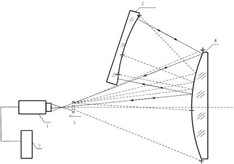 System For Detecting Large Aperture And High Order Convex Aspheric Surface Eureka Patsnap