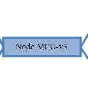 Block Diagram Of The Temperature And Humidity Detector With Nodemcu V