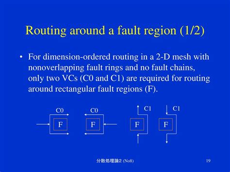 Fault Tolerant Routing Ppt Download