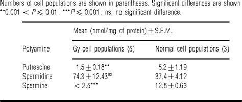 Spermine Synthase Activity Semantic Scholar