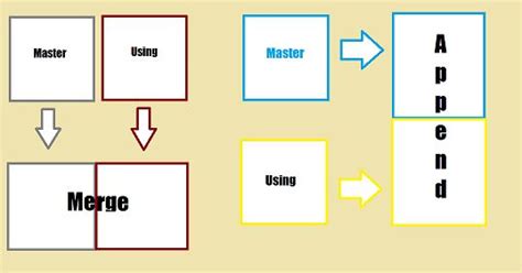 Mohammad Rashid On Linkedin Datatransformation Powerquery