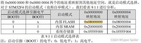 stm32 iap程序升级实验 stm32 isp升级 csdn博客
