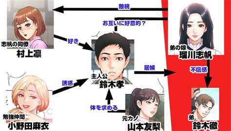 弟嫁の漫画を全巻無料で読む方法！漫画バンクやraw・pdf・zipを含むサイトを一挙に紹介！ 無料漫画研究所 電子コミックマニアックス