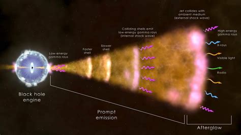 Colossal Space Explosion Is The Most Powerful Humans Have Ever Seen