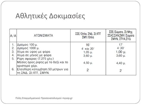 Διαδικτυακή Πύλη Επαγγελματικού Προσανατολισμού Ppt κατέβασμα