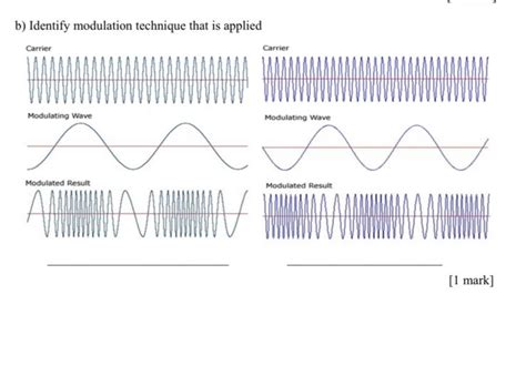 Solved B Identify Modulation Technique That Is Applied Chegg Com