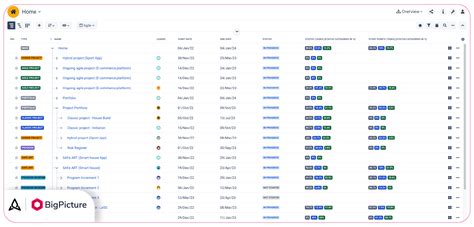 What Is Jira How To Expand Its Capabilities BigPicture