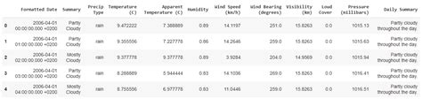 Machine Learning Model From Scratch Using ‘weather In Szeged 20062016