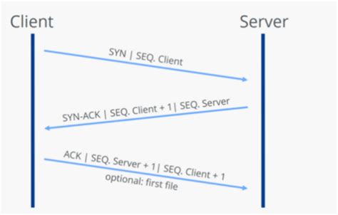 Tcp Ip Deep Dive Factscheck