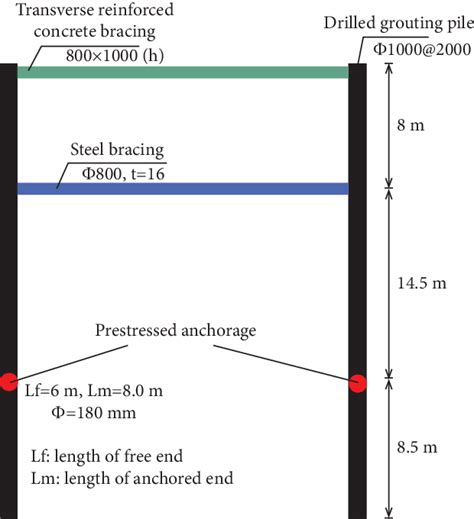 Supporting Scheme Of The Deep Foundation Pit Note That H In Figure 2 Download Scientific