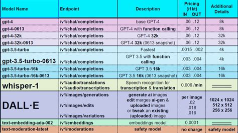 GitHub SaltedBone Resources For Llms Resources For Llms