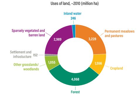 The Global Land Budget Download Scientific Diagram