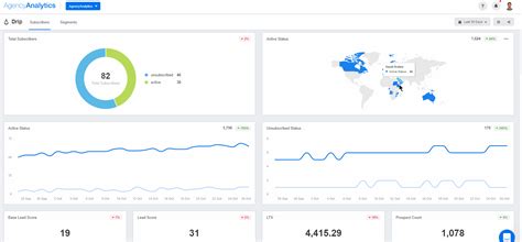 5 Proven Remarketing Strategies To Boost Conversions Agencyanalytics
