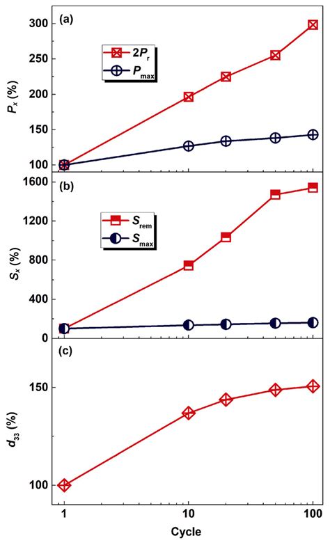 Perovskite Types At Douglas Hammond Blog